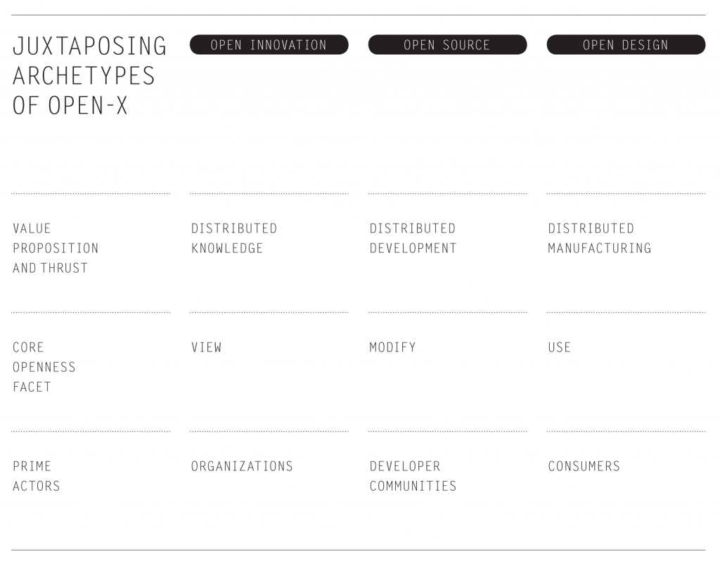 THE GENERATIVE BEDROCK OF OPEN DESIGN MICHEL AVITAL Open Design Now THE GENERATIVE BEDROCK OF OPEN DESIGN MICHEL AVITAL Open Design Now